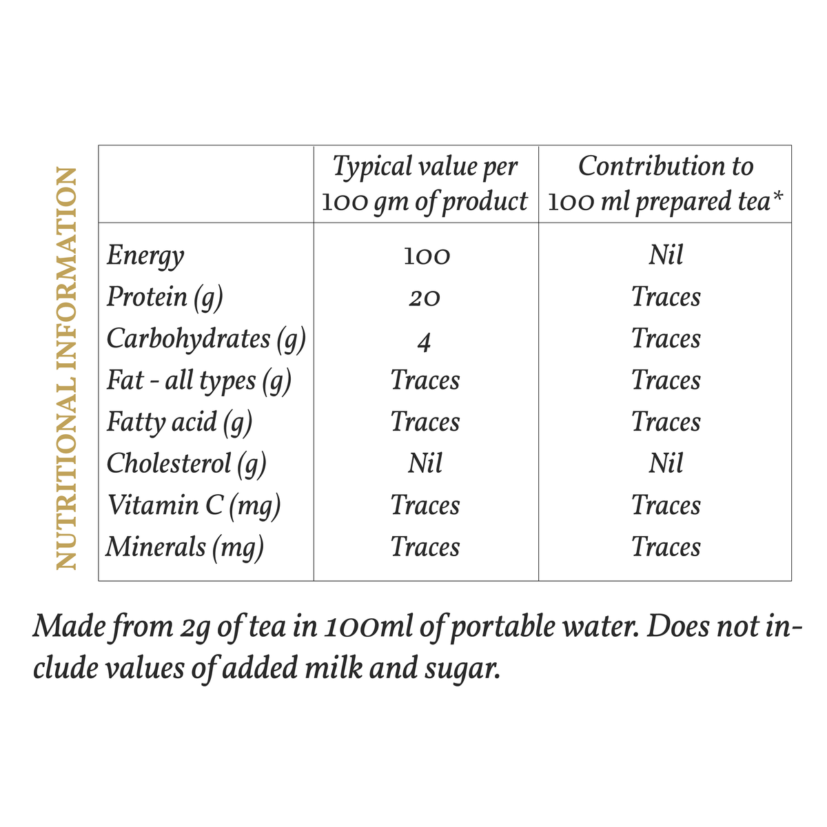 Celebrations Tea - Masala Tea